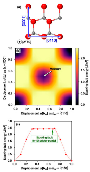 Crystals | Special Issue : Crystal Dislocations: Their Impact on ...