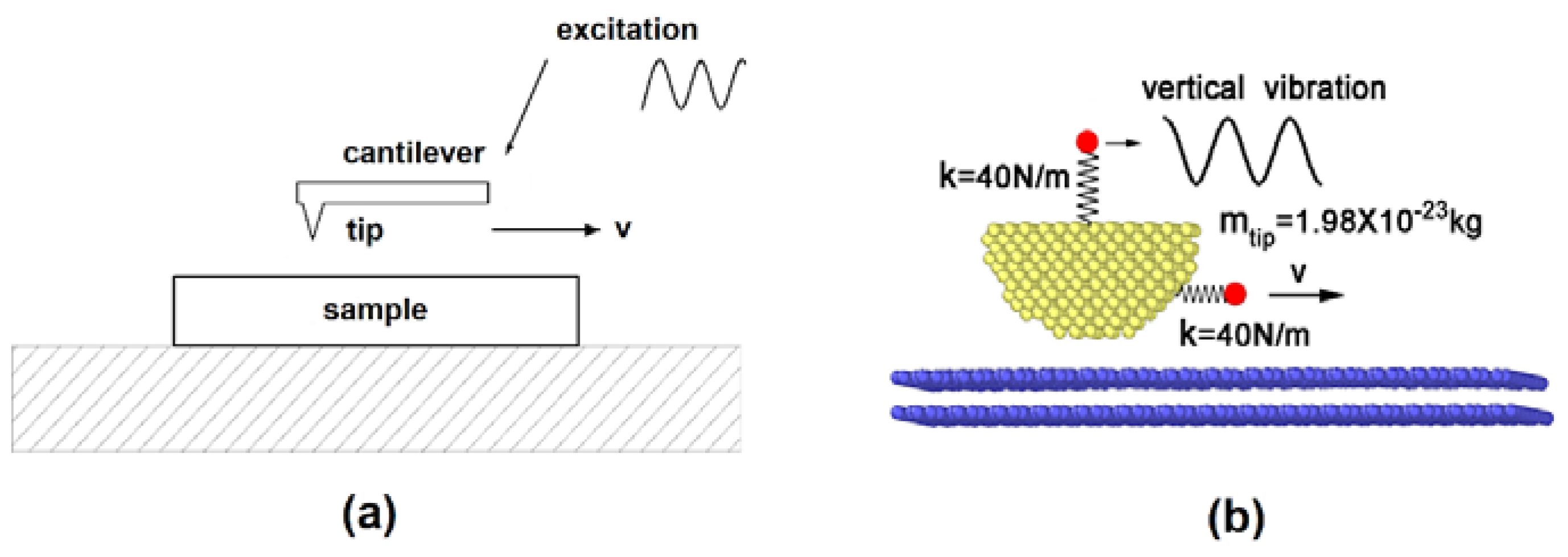 The Influence of Vertical Vibration on Nanoscale Friction: A Molecular ...