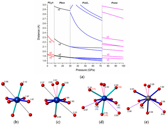 The Jahn-Teller Distortion at High Pressure: The Case of Copper Difluoride