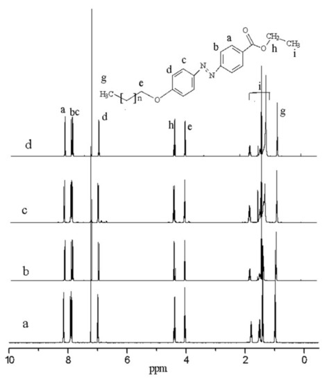 Synthesis and Characterization of Photo-Responsive Thermotropic Liquid ...