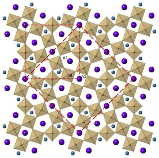 Ferroelectric Relaxor Quantum Crystals