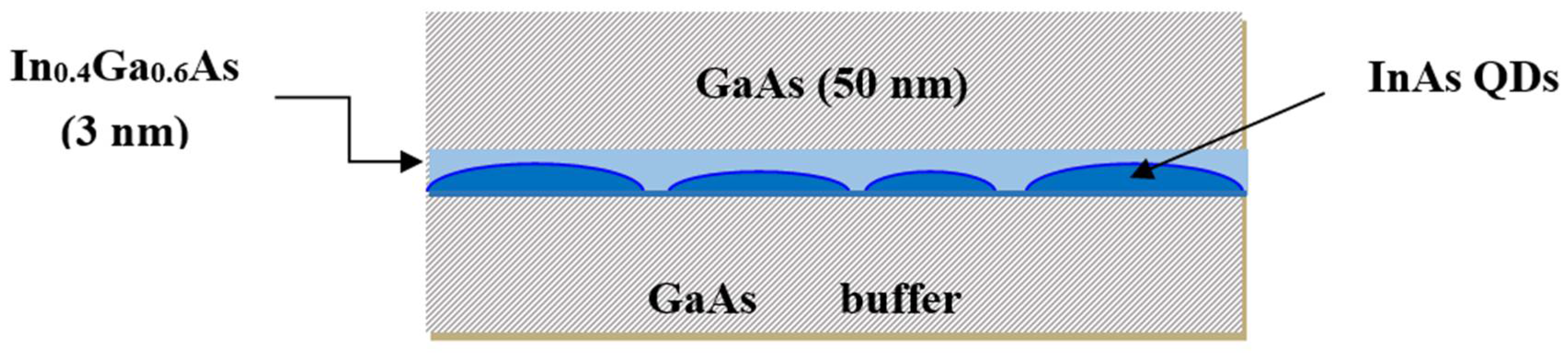 Ex-Situ Thermal Treatment Effects on the Temperature Dependent Carriers ...