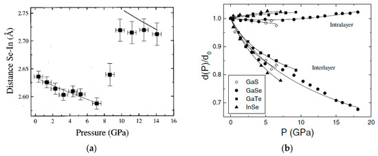 Layered Indium Selenide under High Pressure: A Review