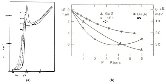 Layered Indium Selenide under High Pressure: A Review