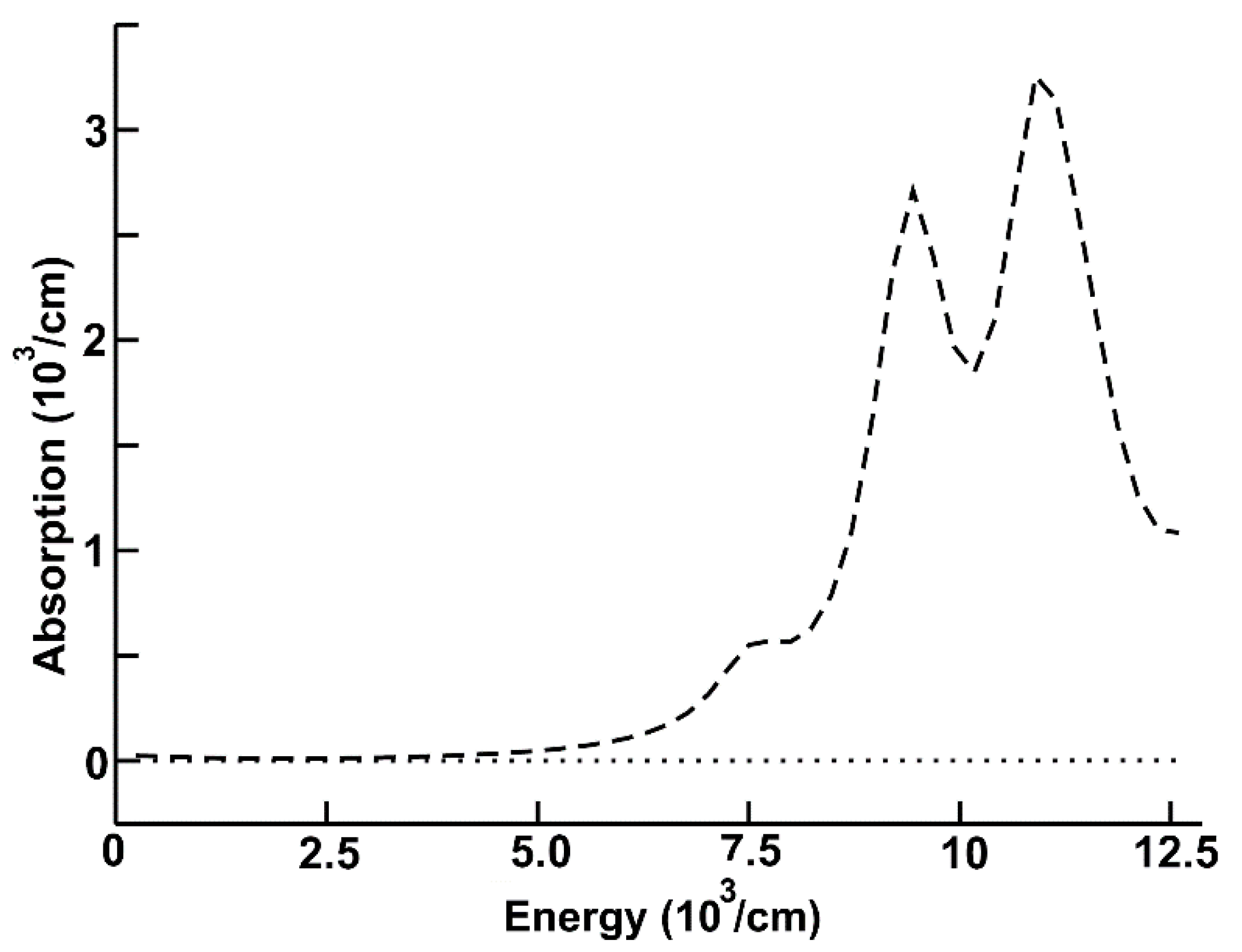 Optical Absorption and Reflectivity of a Molecular Cluster of Lithium ...
