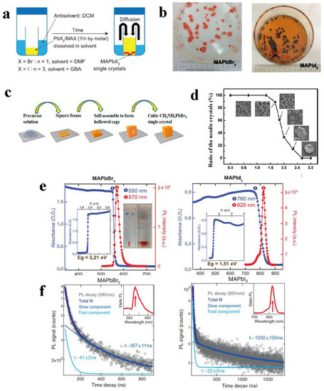Metal Halide Perovskite Single Crystals: From Growth Process to Application