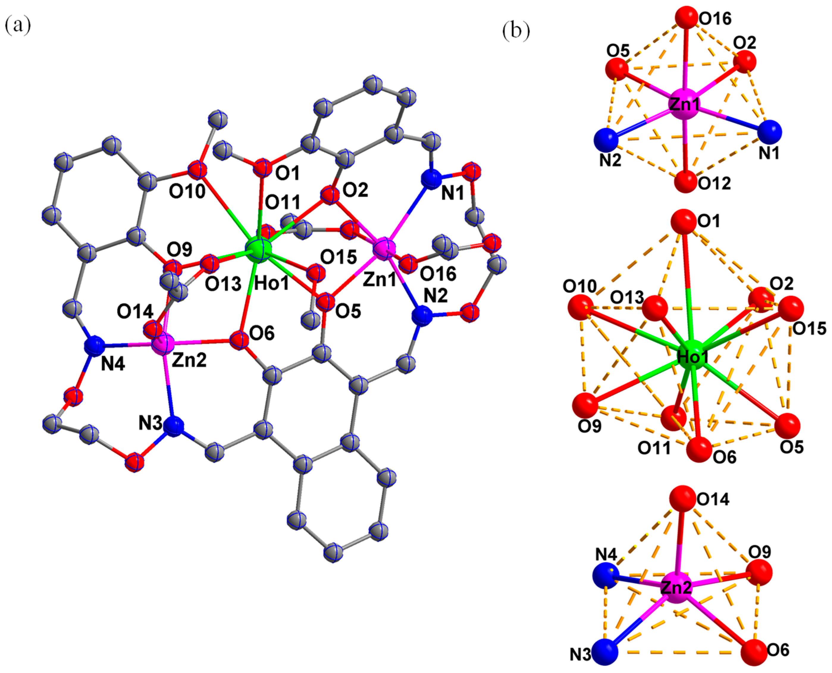 Crystals | Free Full-Text | Self-Assembly of 3d-4f ZnII-LnIII (Ln = Ho ...