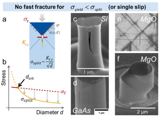 Crystals | Special Issue : Crystal Dislocations: Their Impact on ...