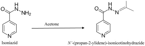 Sonocrystallization—Case Studies of Salicylamide Particle Size ...