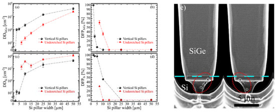 Dislocation-Free SiGe/Si Heterostructures
