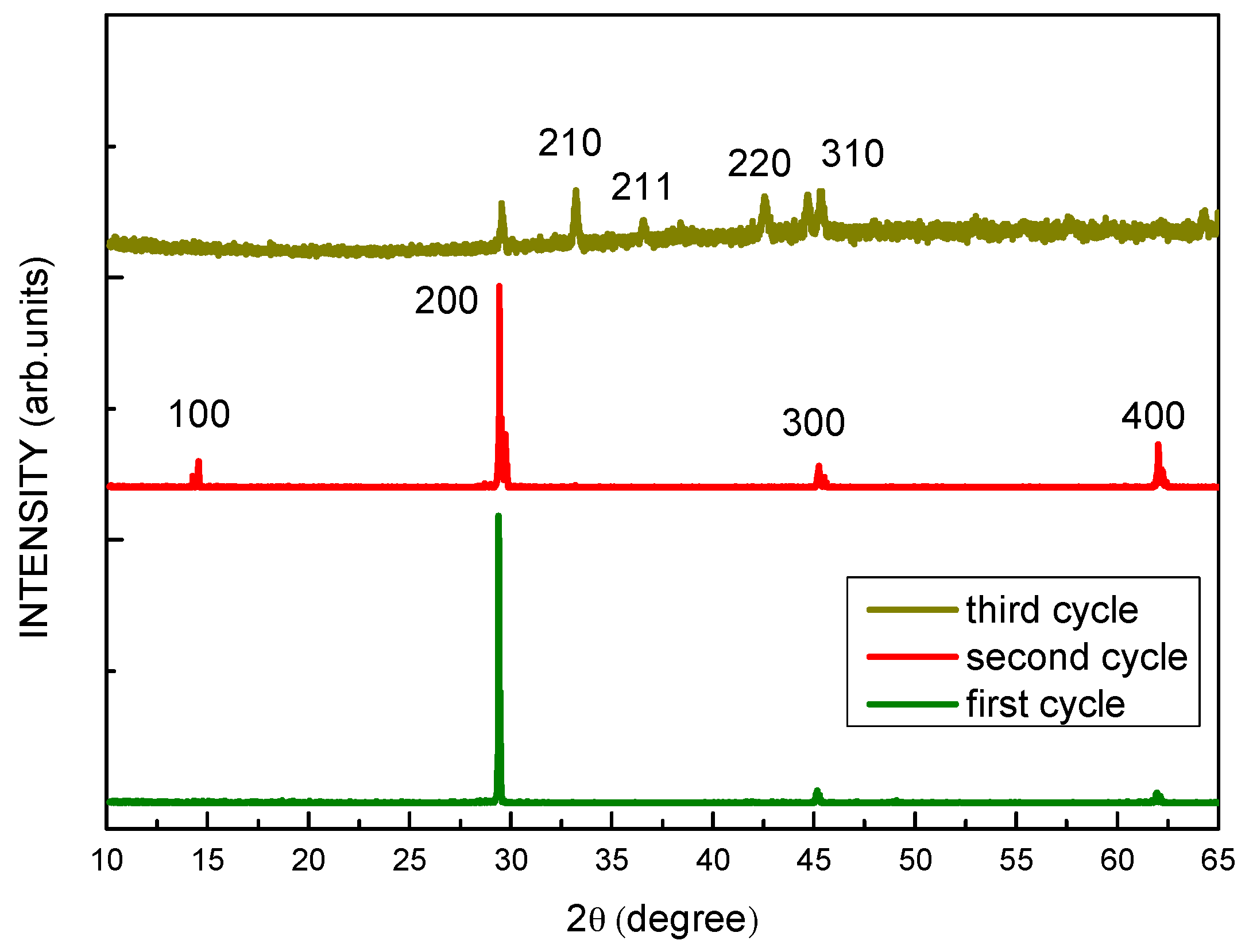 Observation of Hybrid MAPbBr3 Perovskite Bulk Crystals Grown by ...