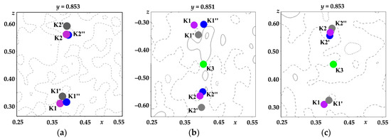 Structural Reasons for the Nonlinear Optical Properties of KTP Family ...