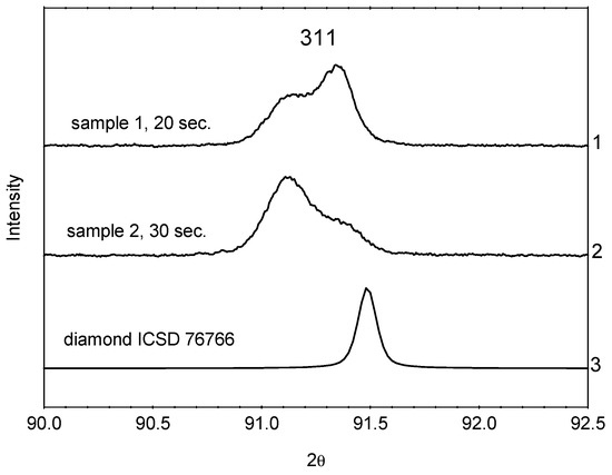 Heavily Boron Doped Diamond Powder: Synthesis and Rietveld Refinement