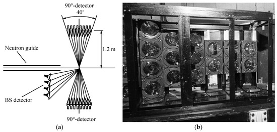 Neutron RTOF Stress Diffractometer FSD at the IBR-2 Pulsed Reactor