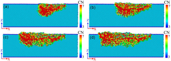 Study of Nanoscratching Process of GaAs Using Molecular Dynamics