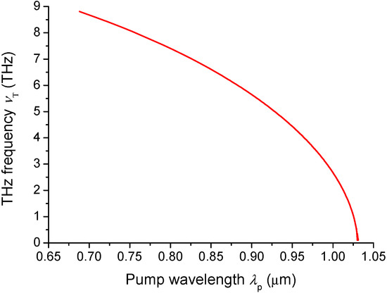 Crystals | Free Full-Text | Simultaneous Generation of Two Pairs of ...