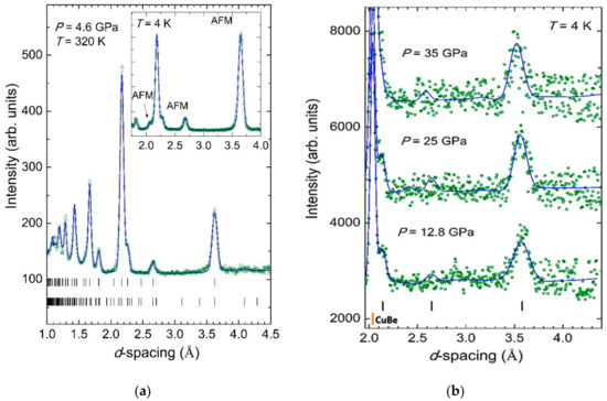Crystals | Free Full-Text | The DN-6 Neutron Diffractometer for High ...