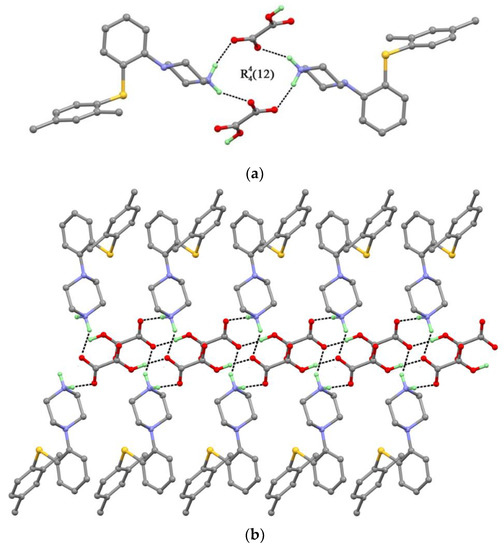 Improved Solubility of Vortioxetine Using C2-C4 Straight-Chain ...