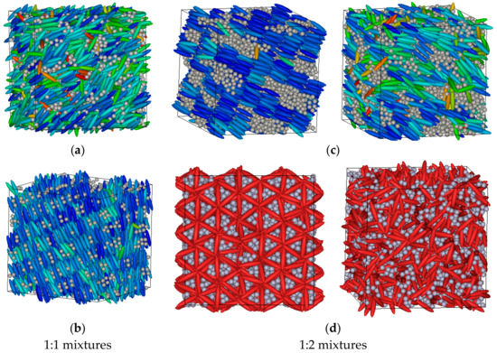 Crystals | Special Issue : Ionic Liquid Crystals