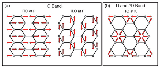 Basic Concepts and Recent Advances of Crystallographic Orientation ...