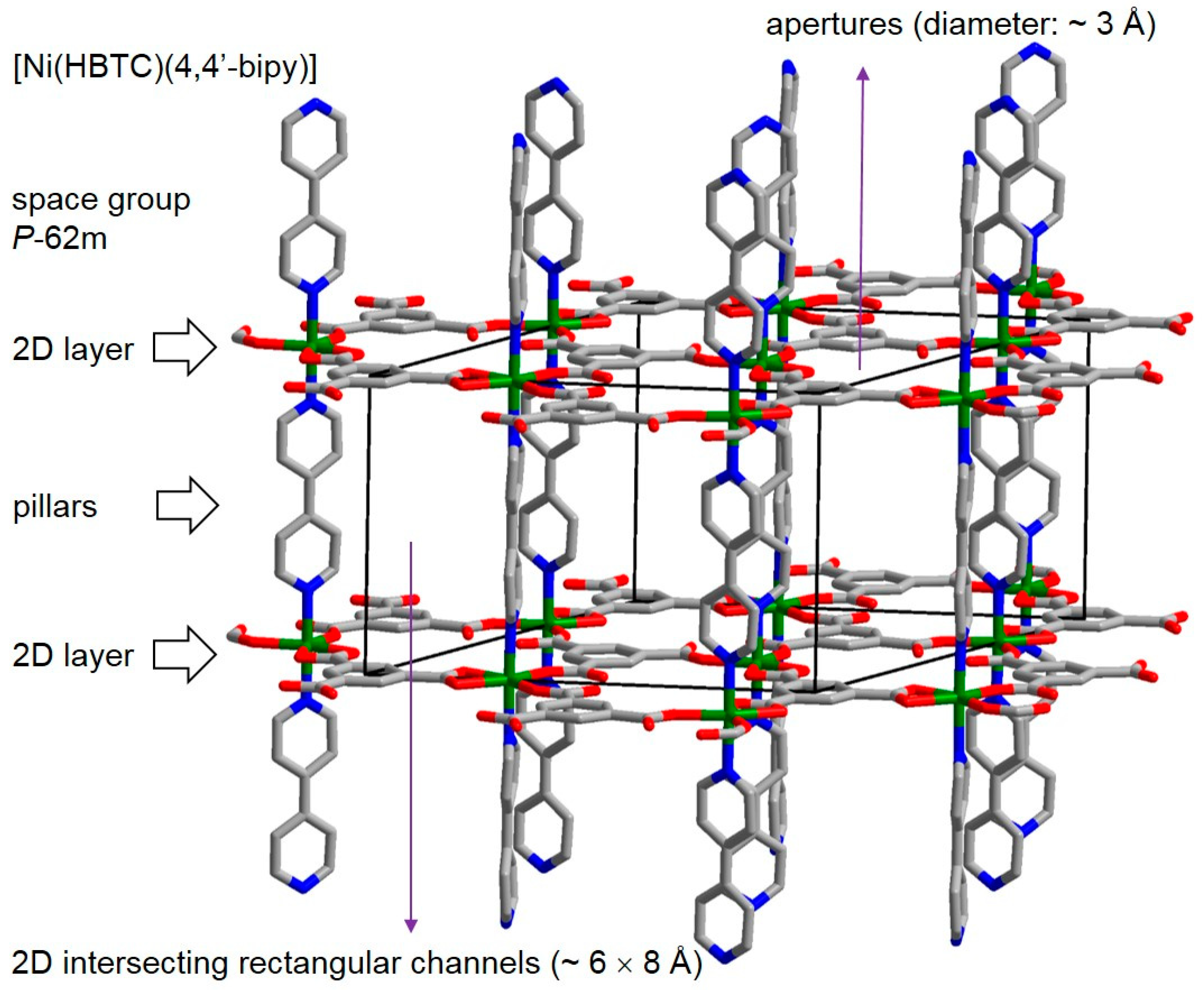Continuous Crystalline Membranes of a Ni(II)-Based Pillared-Layer Metal ...