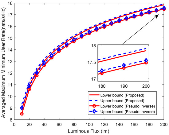 Optimal Linear Precodings for Multi-Color, Multi-User Visible Light ...
