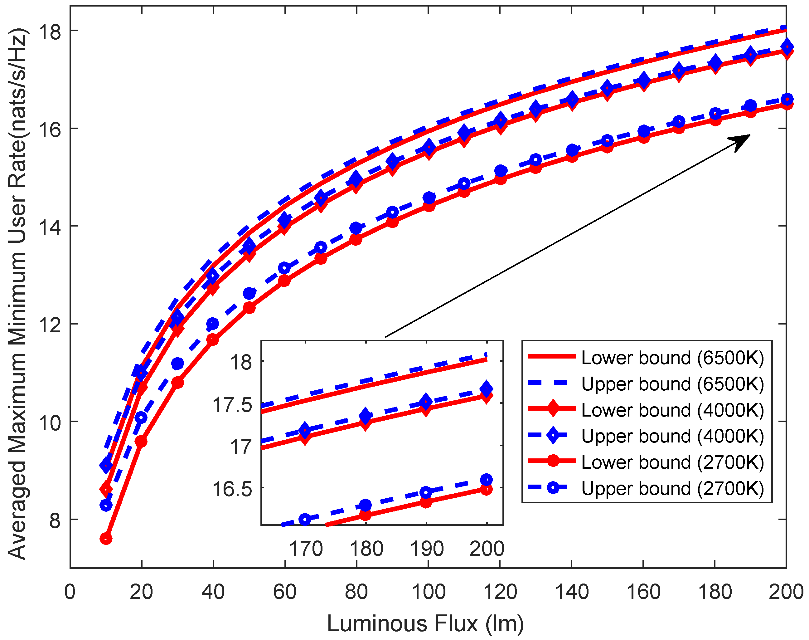 Optimal Linear Precodings for Multi-Color, Multi-User Visible Light Communication System with ...