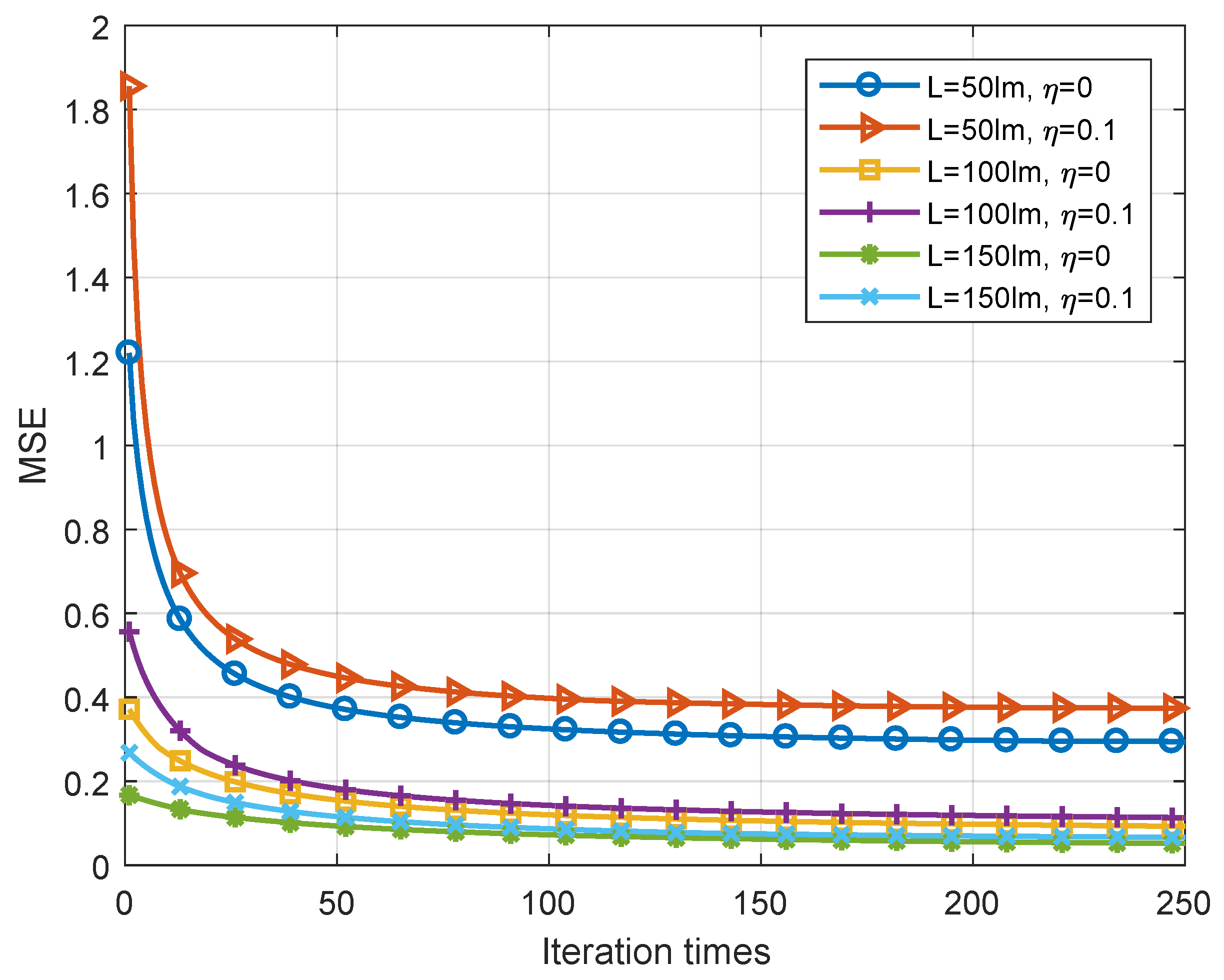 Linear Precoding Designs for MIMO VLC Using Multi-Color LEDs under Multiple Lighting Constraints