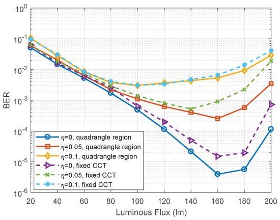 Linear Precoding Designs for MIMO VLC Using Multi-Color LEDs under Multiple Lighting Constraints