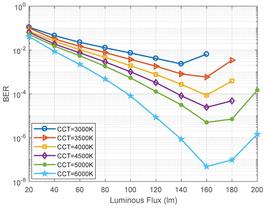Crystals | Free Full-Text | Linear Precoding Designs for MIMO VLC Using Multi-Color LEDs under ...