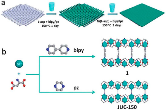 Crystals | Special Issue : MOF-Based Membranes