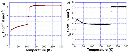 New Iron(II) Spin Crossover Complexes with Unique Supramolecular ...