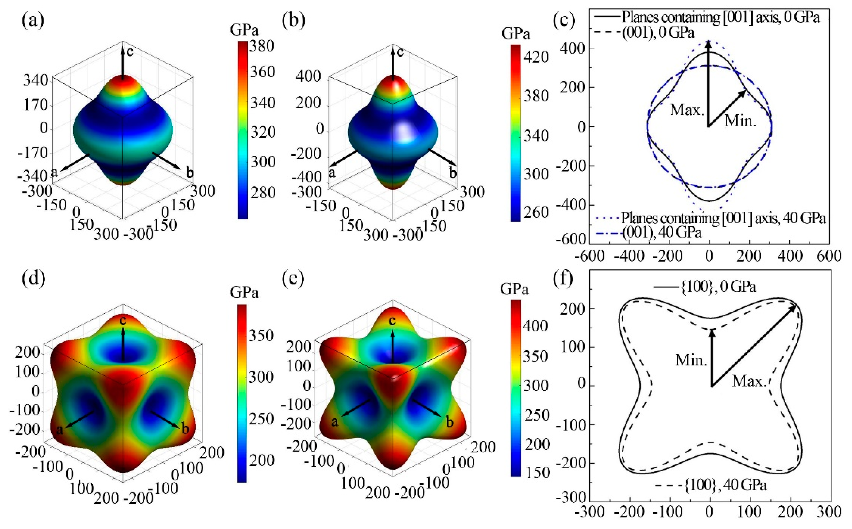 Influence of Pressure on the Mechanical and Electronic Properties of ...