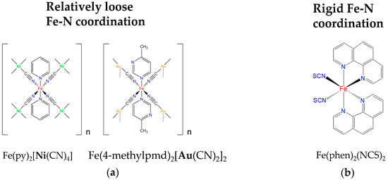 Soft X-ray Absorption Spectroscopy Study of Spin Crossover Fe-Compounds ...