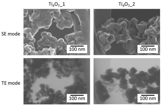 Size Control of Ti4O7 Nanoparticles by Carbothermal Reduction Using a ...