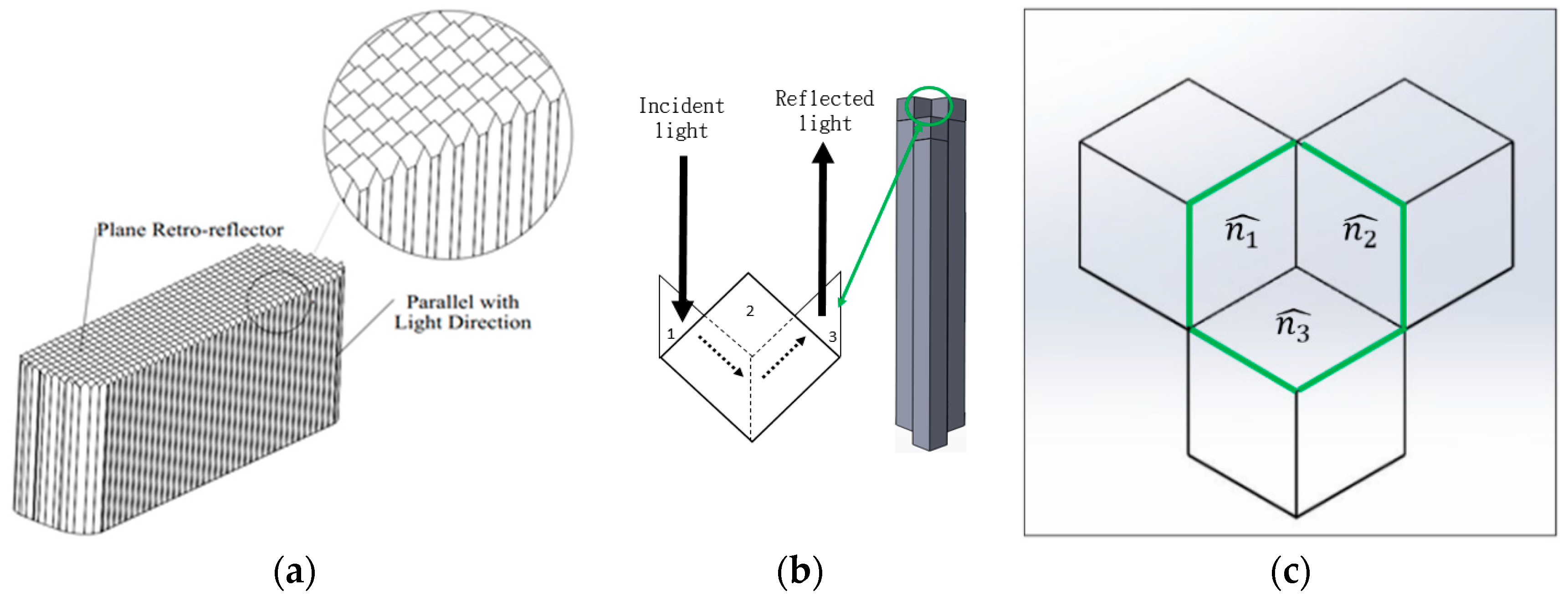 Design of a Society of Automotive Engineers Regular Curved ...