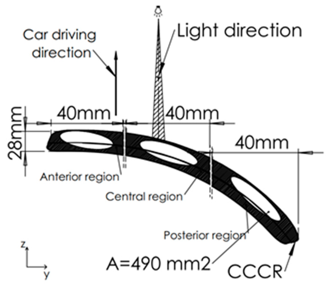 Design of a Society of Automotive Engineers Regular Curved ...