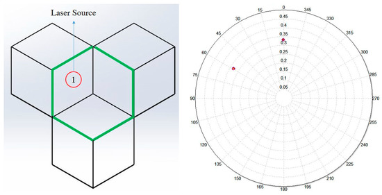 Design of a Society of Automotive Engineers Regular Curved ...
