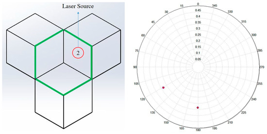 Design of a Society of Automotive Engineers Regular Curved ...