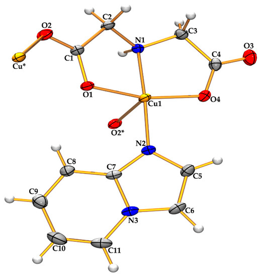 The Importance of CH···X (X = O, π) Interaction of a New Mixed Ligand ...