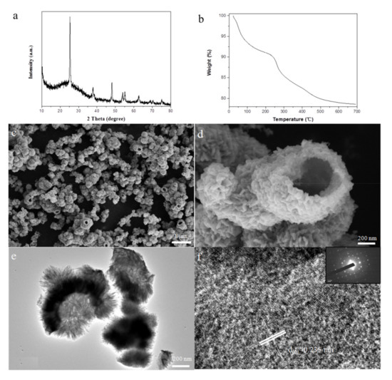 Crystals | Free Full-Text | A Study of Controllable Synthesis and ...