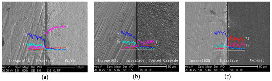 Crystals | Free Full-Text | Experimental Study on the Oxidation and ...
