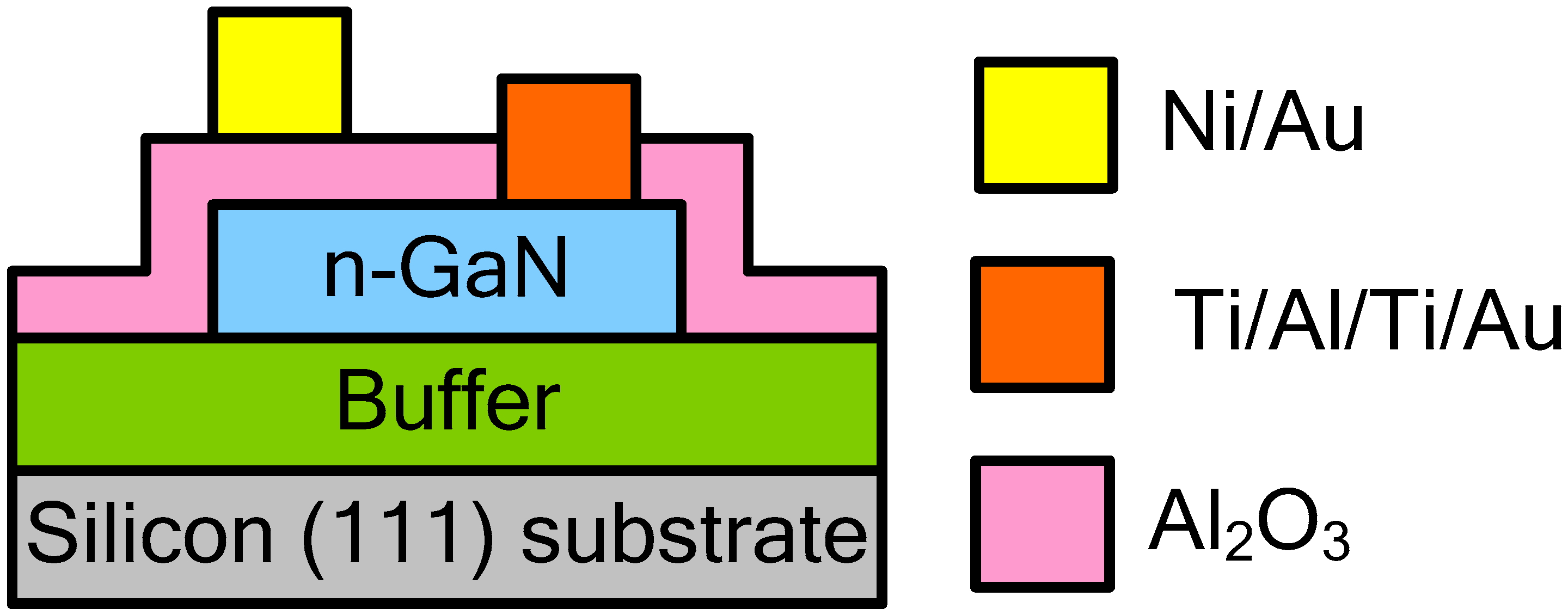 Surface Treatments on the Characteristics of Metal–Oxide Semiconductor ...