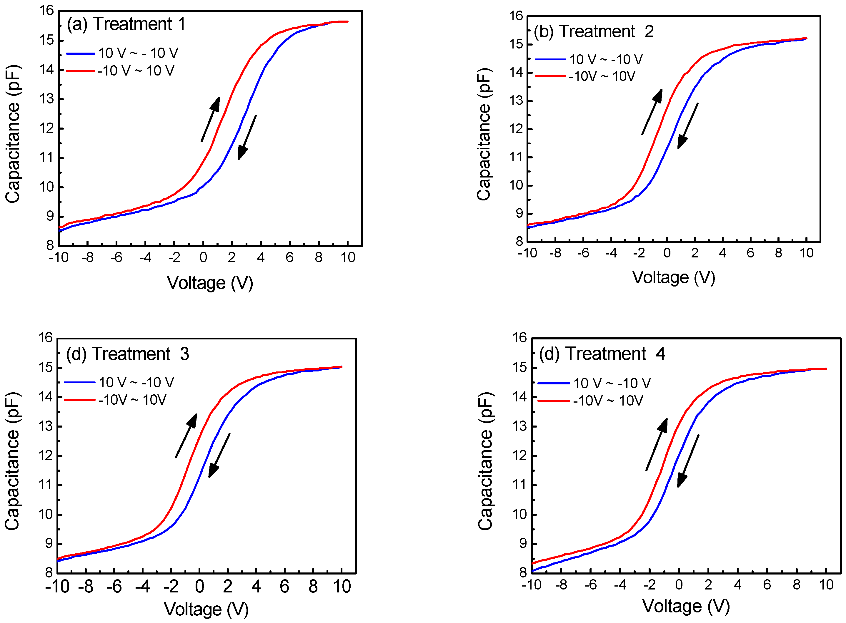 Surface Treatments on the Characteristics of Metal–Oxide Semiconductor ...