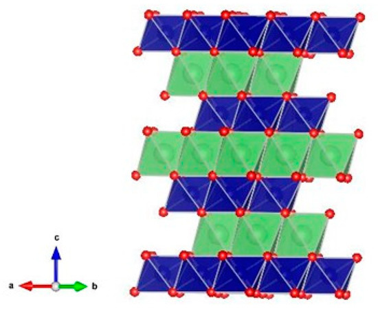 LiCrO2 Under Pressure: In-Situ Structural and Vibrational Studies