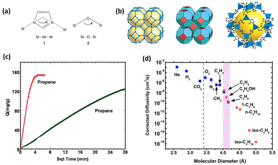 Crystals | Special Issue : MOF-Based Membranes