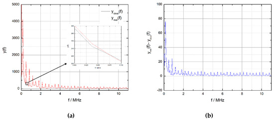 Investigation of Piezoelectric Ringing Frequency Response of Beta ...