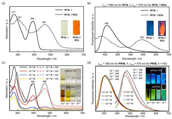 Crystals | Special Issue : Synthesis and Properties of Light-emitting ...