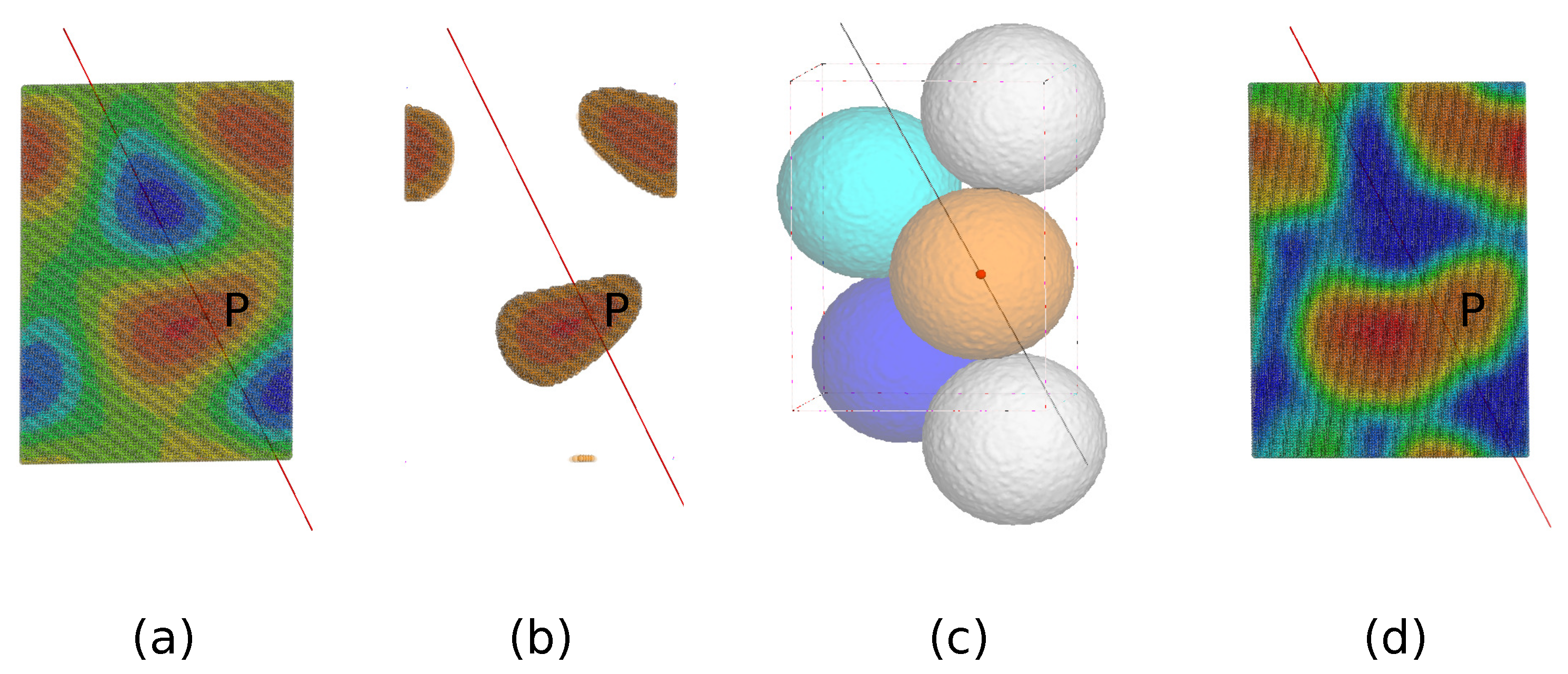Crystals | Free Full-Text | Direct Phasing of Protein Crystals with Non ...