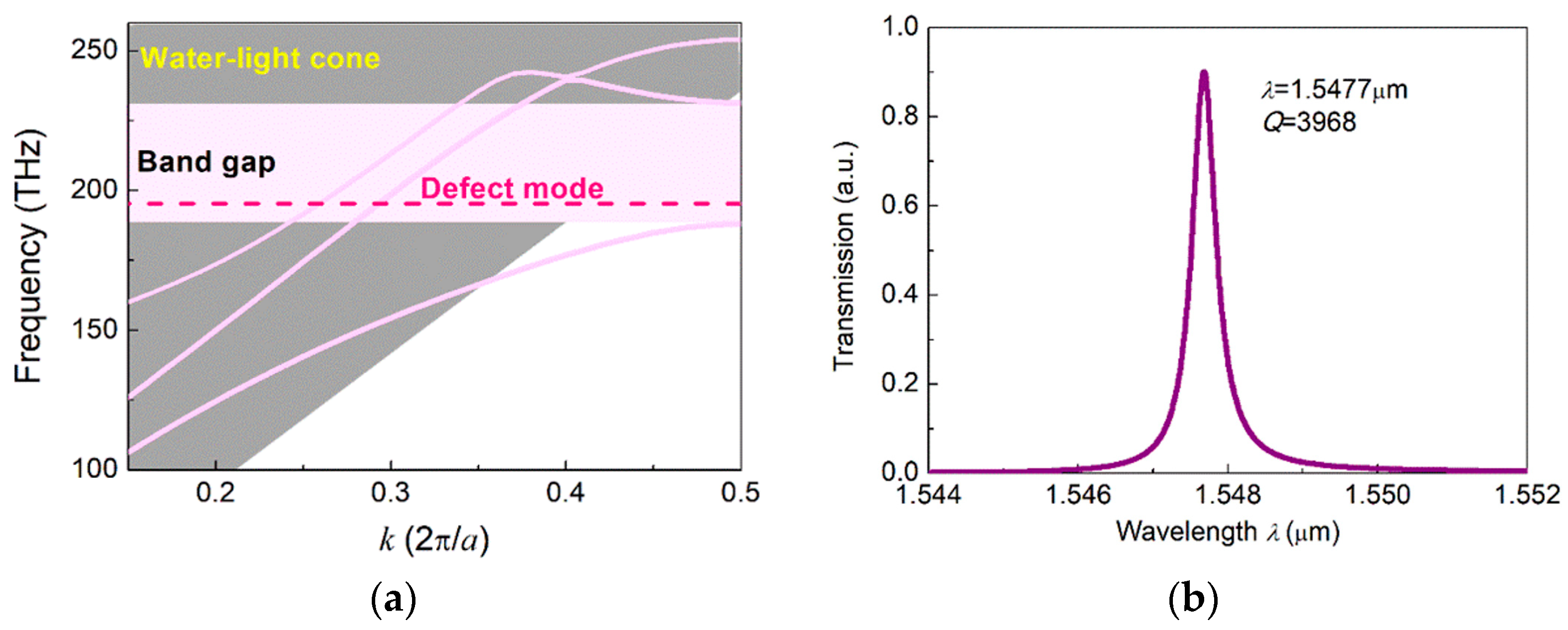 Trapping and Optomechanical Sensing of Particles with a Nanobeam ...